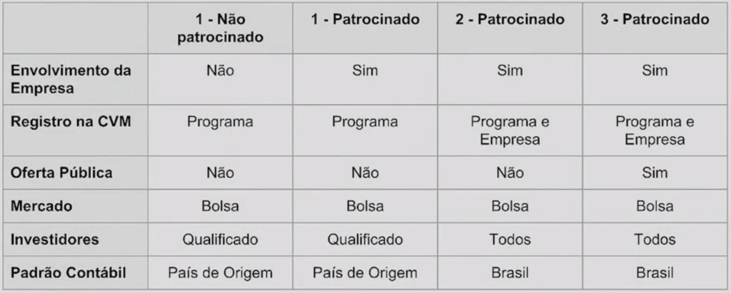 BDR - Entenda O Que São E Como Funcionam - T2 Educação